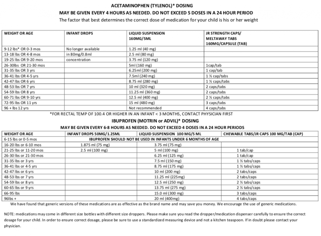 Fever | Centre Pediatrics